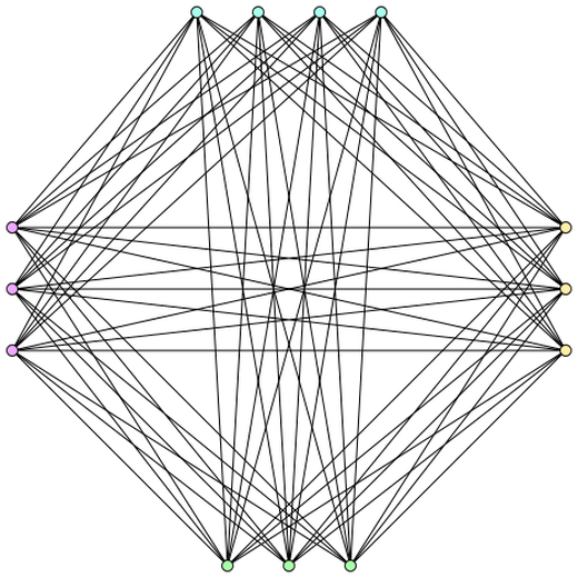 组合数学 (Fall 2025)/Extremal graph theory - TCS Wiki