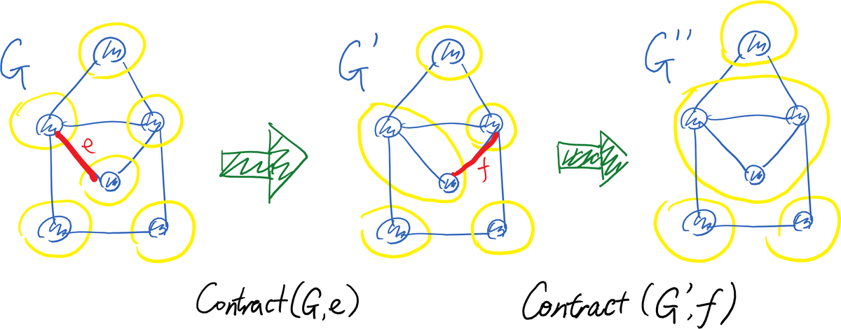 概率论与数理统计 (Spring 2023)/Karger's min-cut algorithm - TCS Wiki
